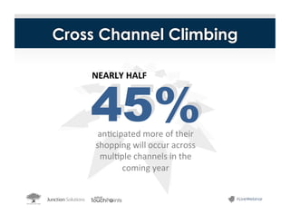 The DNA Of The Cross-Channel Shopper | PPT
