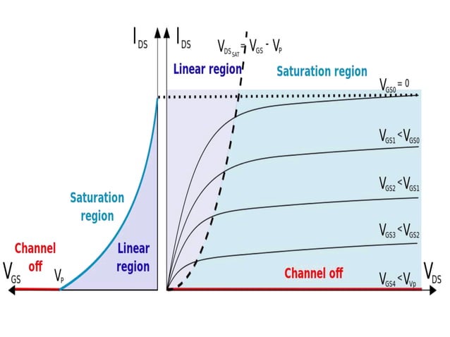 Junction Field Effect Transistor | PPTX