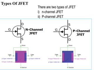 Junction Field Effect Transistor | PPTX