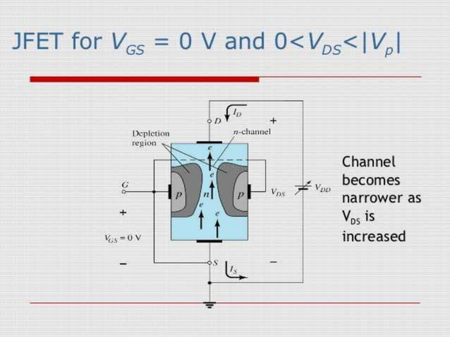 Junction Field Effect Transistor | PPTX