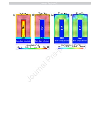 Junctionless Accumulation-Mode SOI Ferroelectric FinFET for Synaptic Weights.pdf