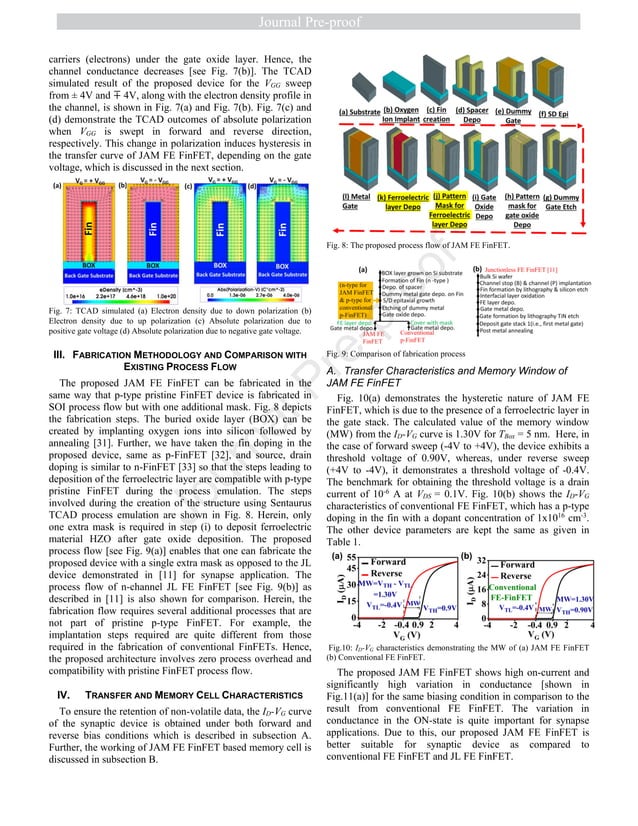 Junctionless Accumulation Mode Soi Ferroelectric Finfet For Synaptic