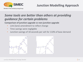 Junction modelling in strategic models | PPTX | Auto Repair | Automotive