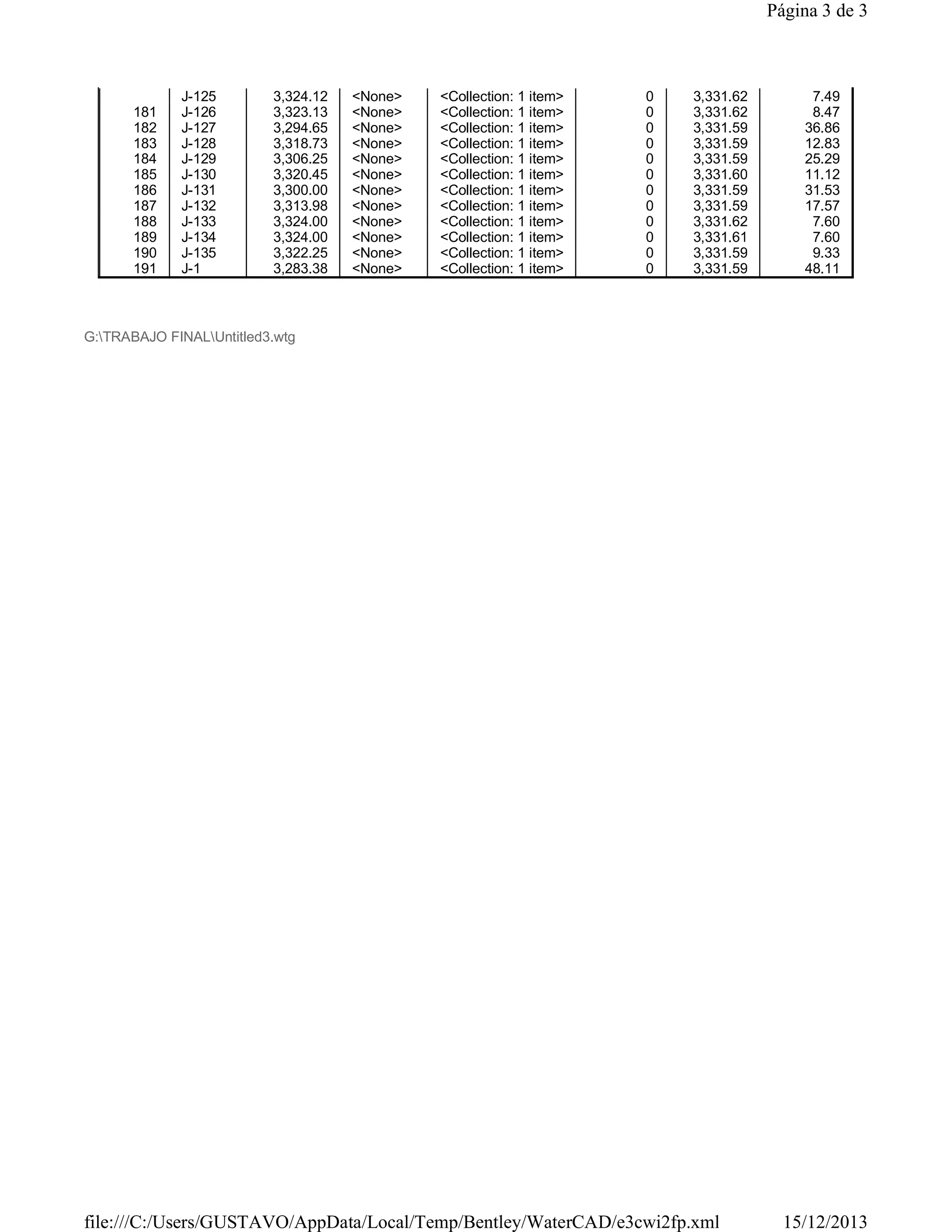 Junction Table Pdf