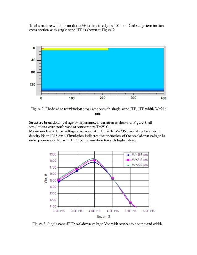 Junction termination extension_jte_variation_lateral_doping