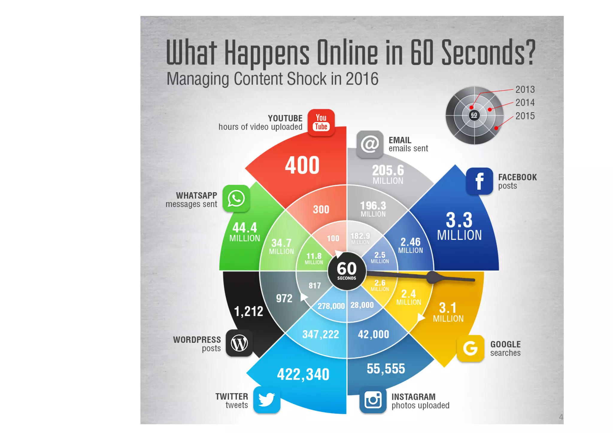 Social Computing for Business: Opportunities & Challenges | PDF