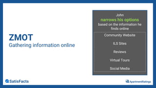 PowerPanel - Leasing Strategies | PPT