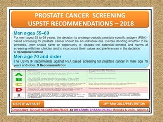 ONCOLOGY CARTOONS | PPT