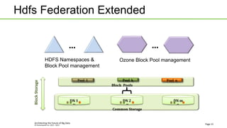 Ozone: An Object Store in HDFS | PPT