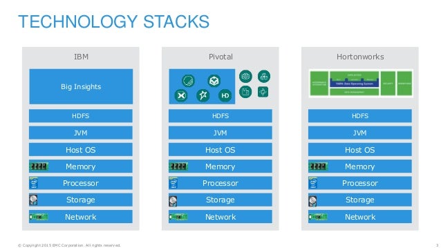 Disaggregated Hadoop Stacks