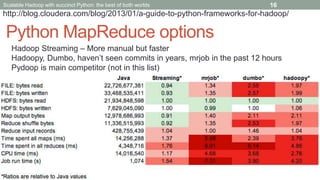 Scalable Hadoop with succinct Python: the best of both worlds | PPT