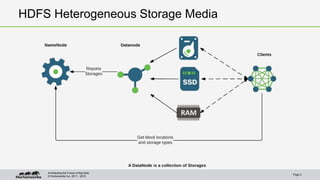 Democratizing Memory Storage | PPT