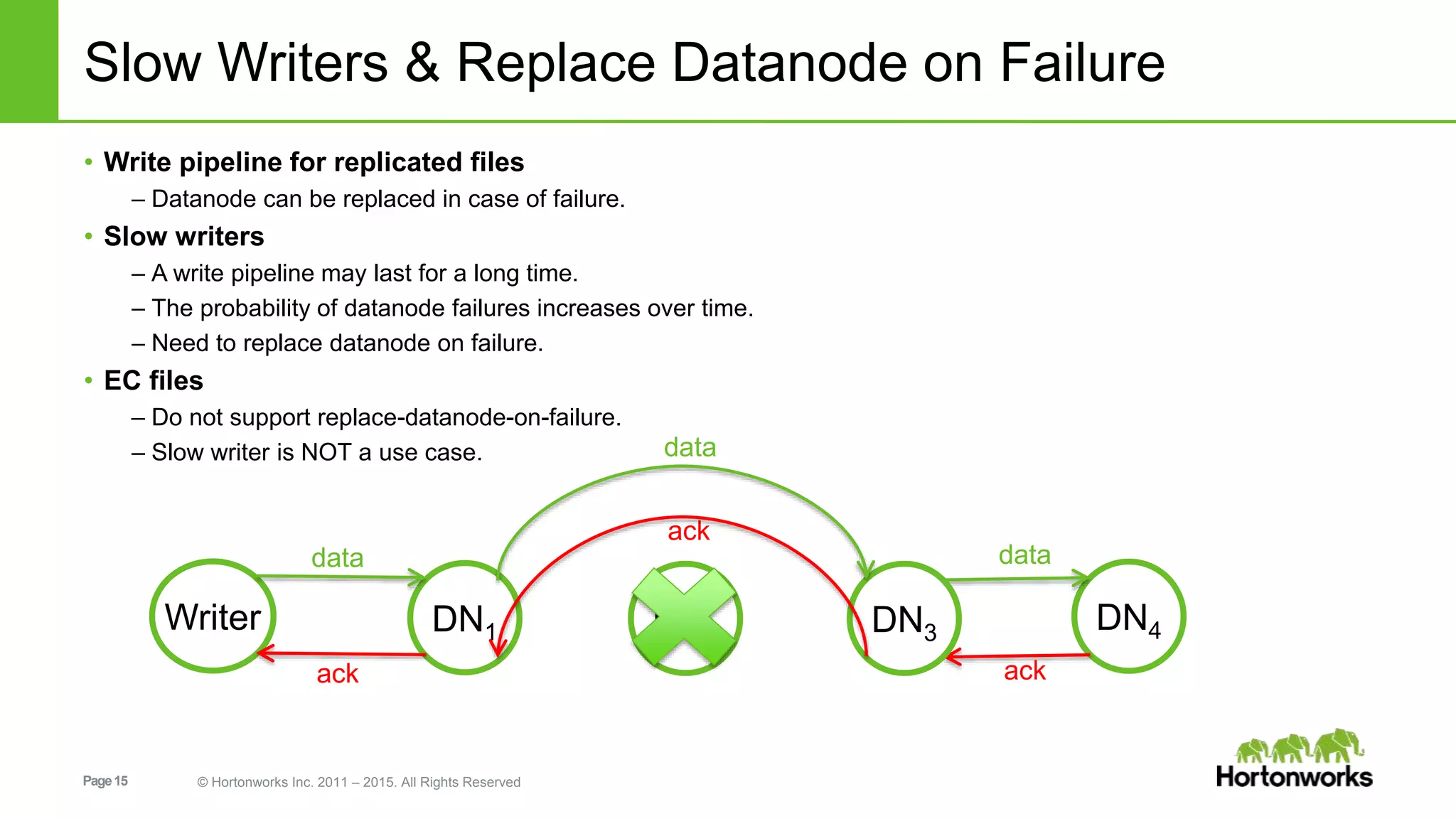 HDFS Erasure Code Storage - Same Reliability at Better Storage Efficiency | PPT