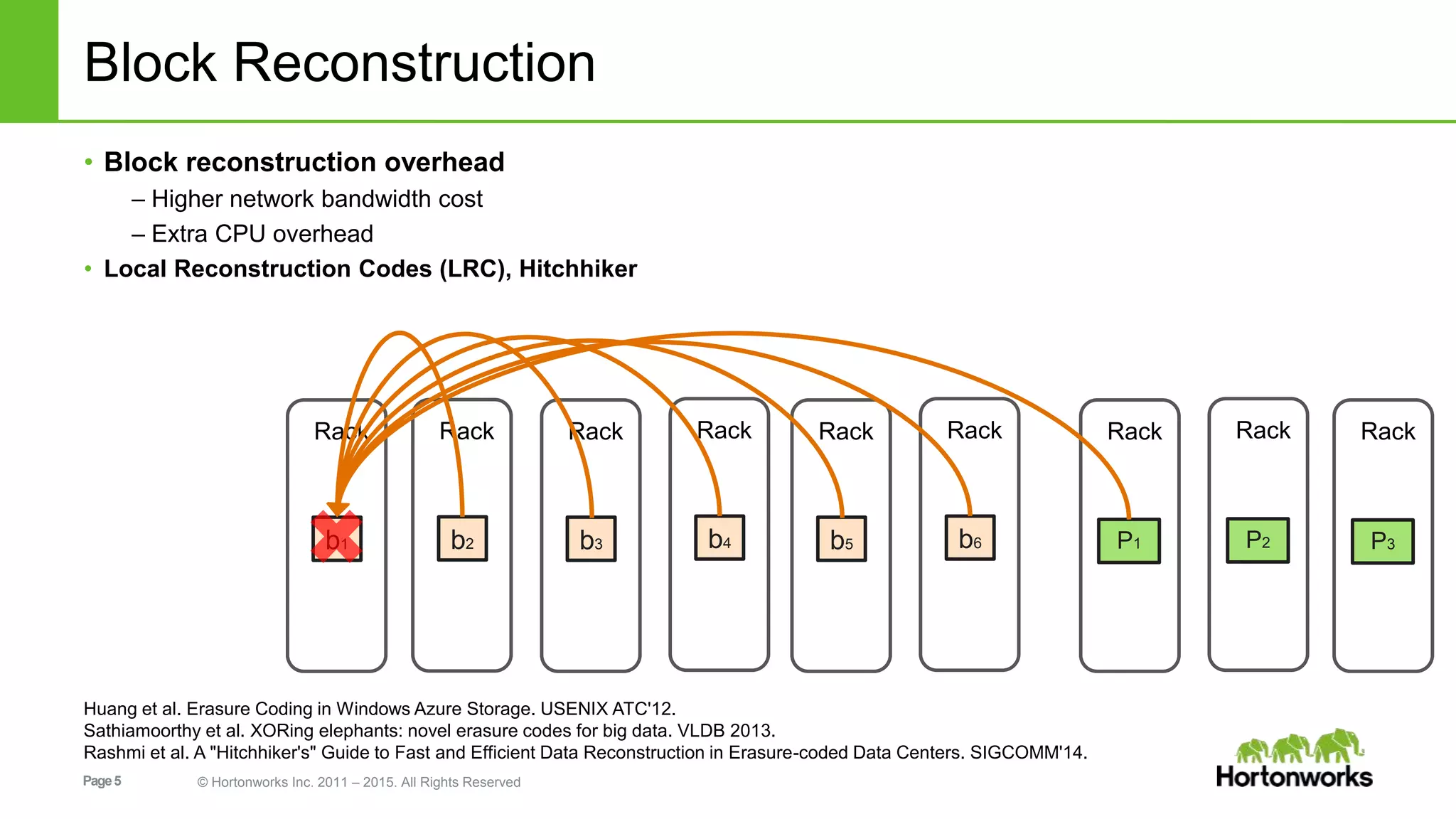 HDFS Erasure Code Storage - Same Reliability at Better Storage Efficiency | PPT
