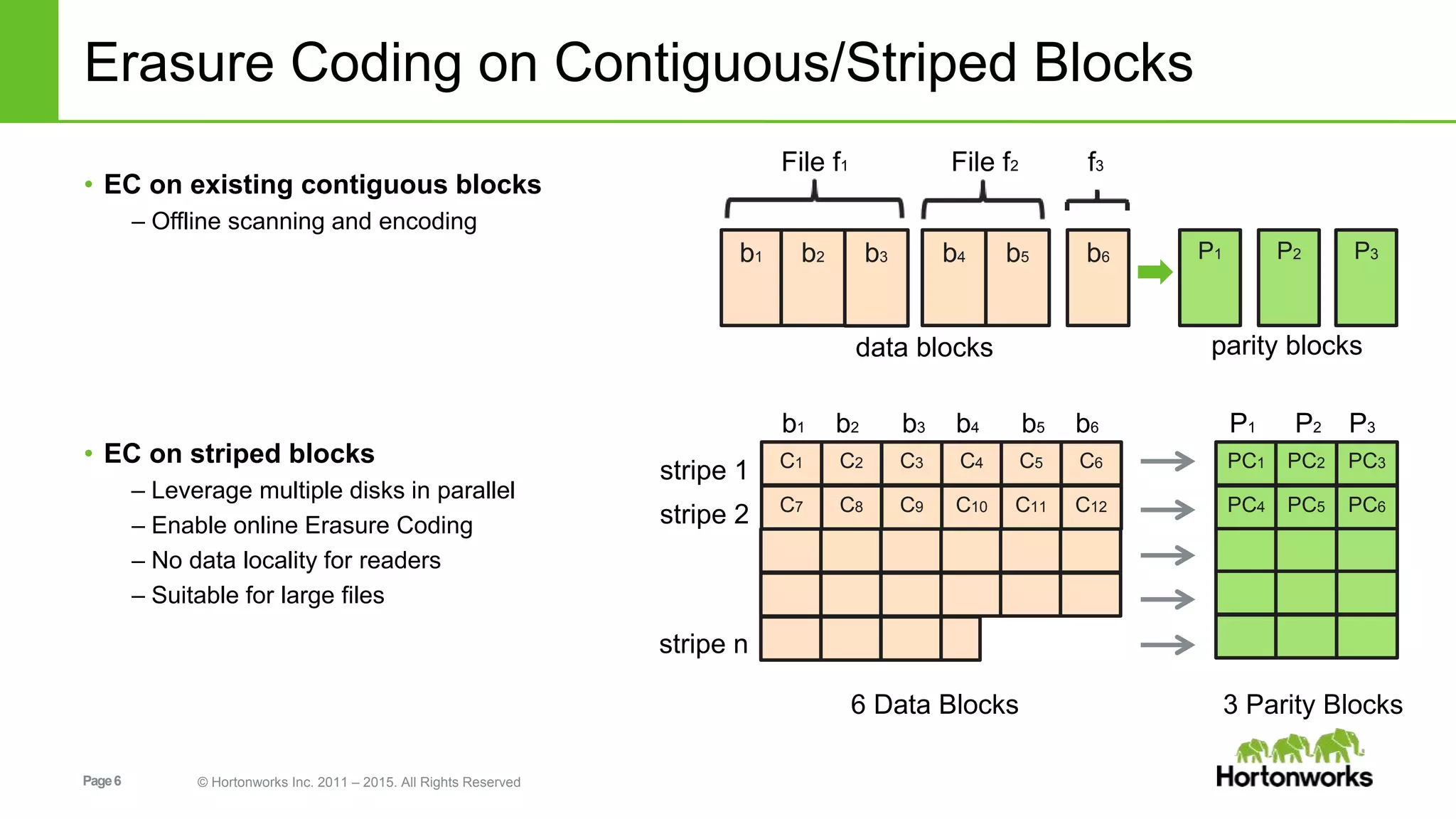 HDFS Erasure Code Storage - Same Reliability at Better Storage Efficiency | PPT