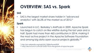 Hadoop and Spark for the SAS Developer | PPTX