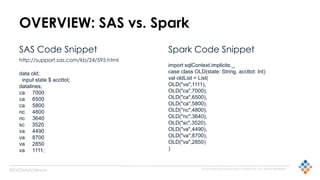 Hadoop and Spark for the SAS Developer | PPTX