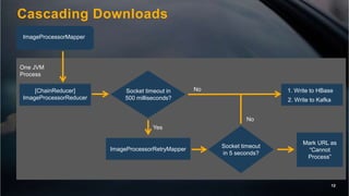 A Non-Standard use Case of Hadoop: High Scale Image Processing and ...