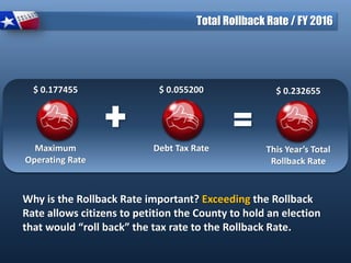 Don't Blame The Appraisal District | PPT