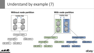 Node Labels in YARN | PPTX