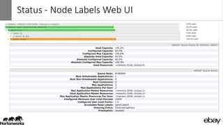 Node Labels in YARN | PPTX