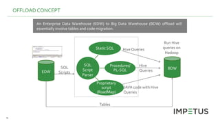 Logical Data Warehouse: How to Build a Virtualized Data Services Layer ...