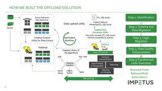 Logical Data Warehouse: How to Build a Virtualized Data Services Layer ...