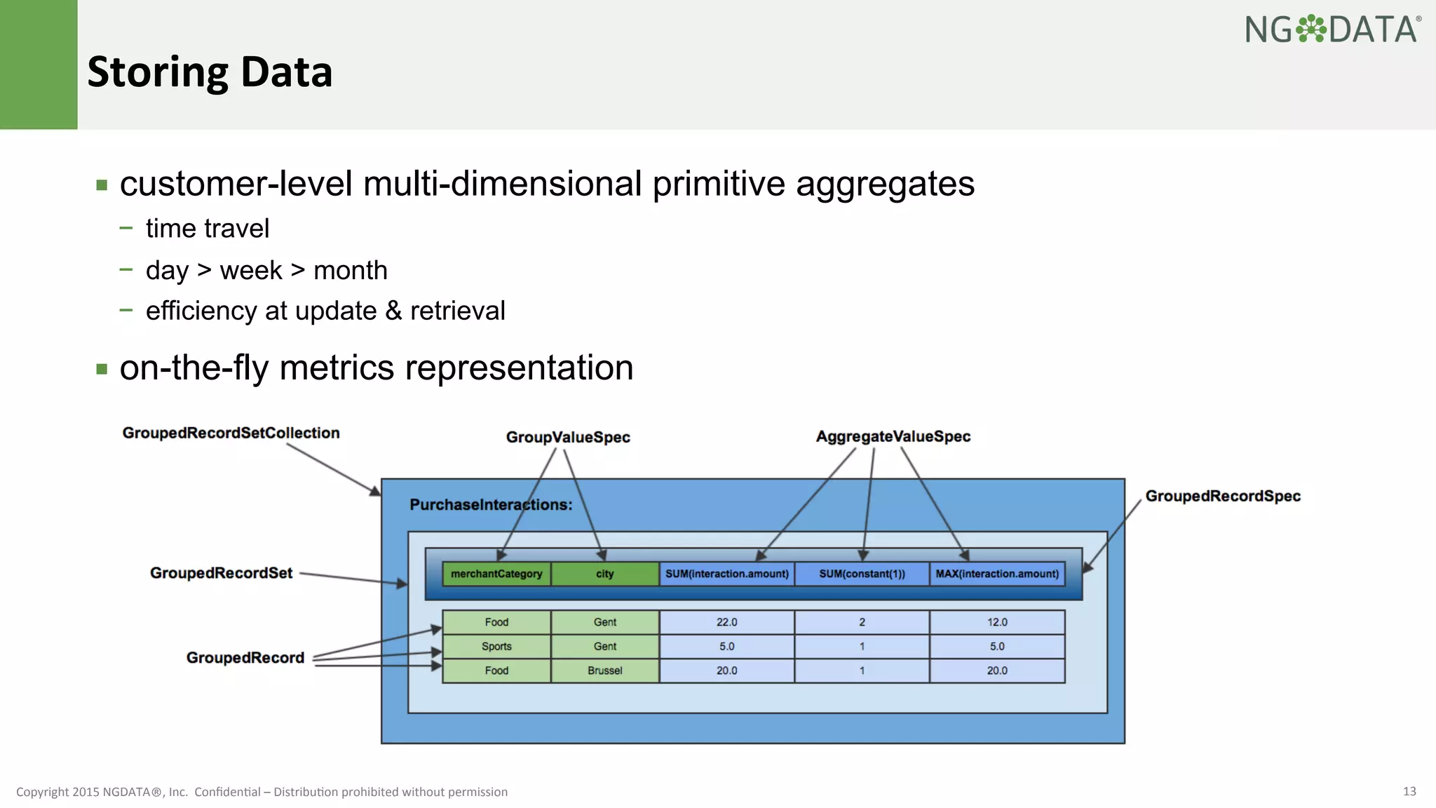 Predicting Customer Behavior With Customer Convsrsation Modeling Ppt