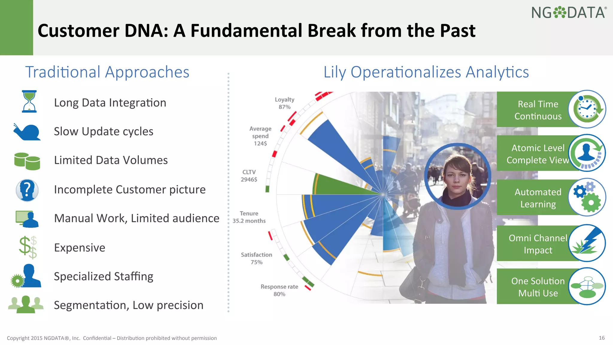Predicting Customer Behavior With Customer Convsrsation Modeling Ppt