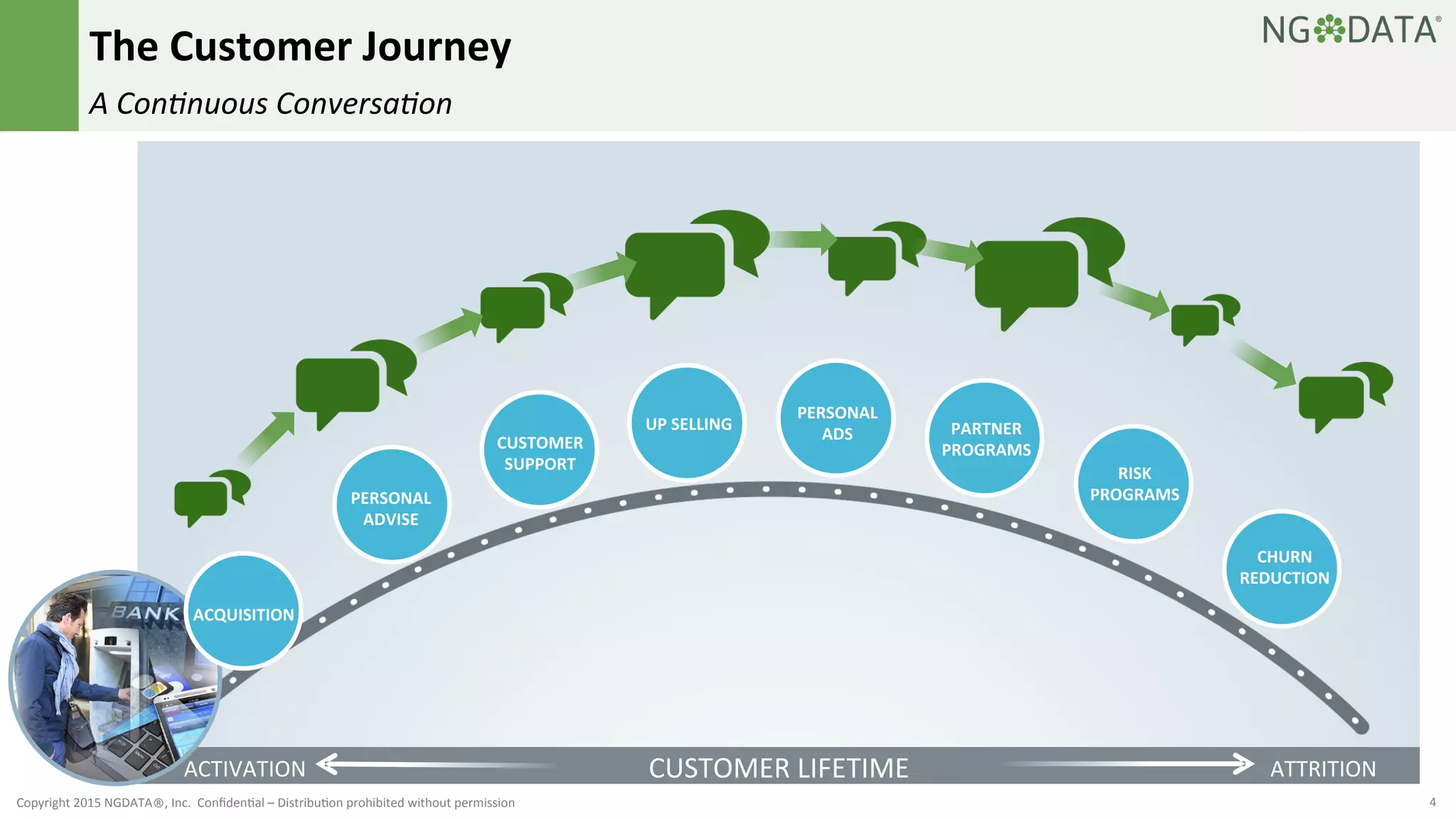 Predicting Customer Behavior with Customer Convsrsation Modeling | PPT