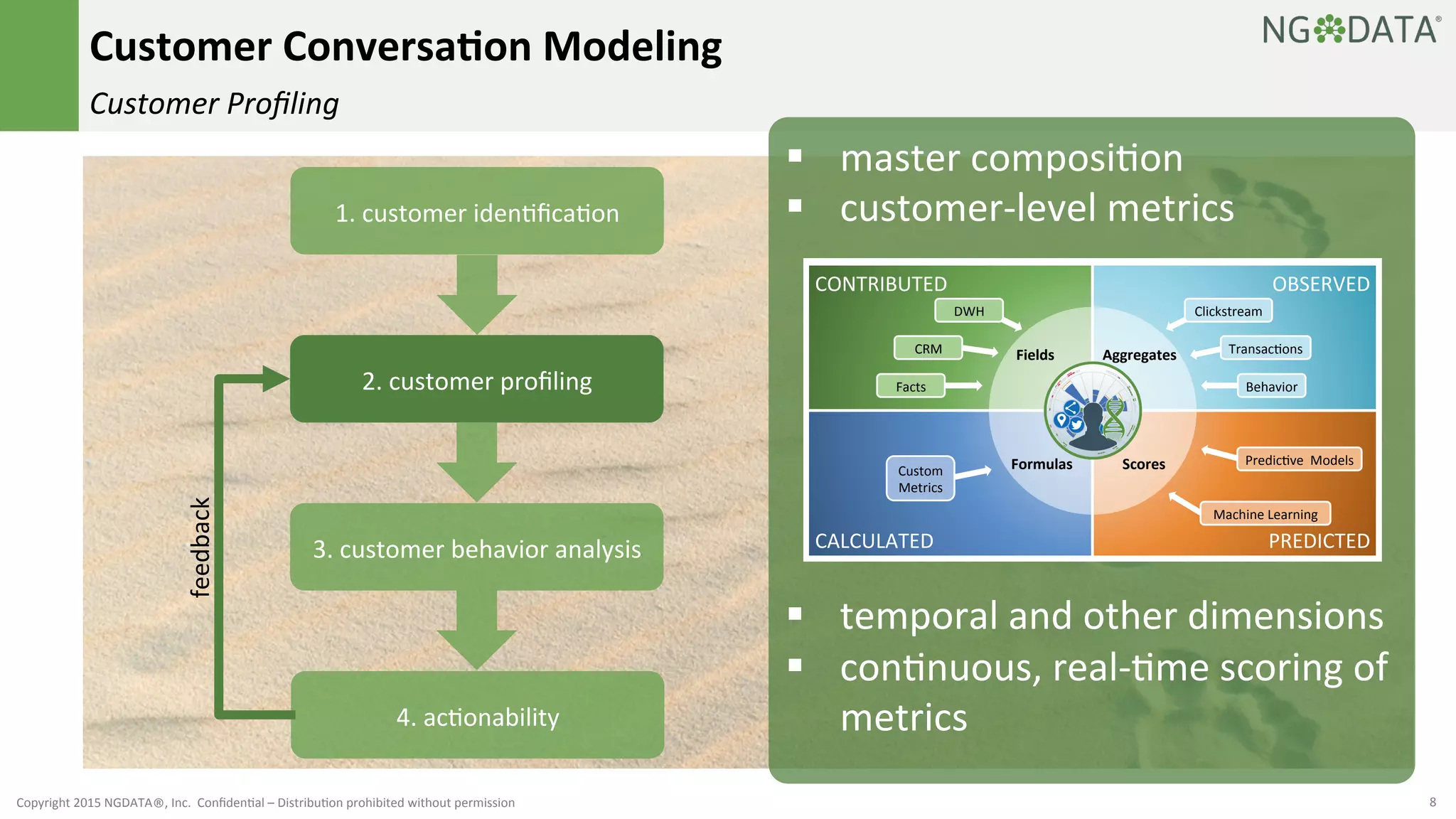 Predicting Customer Behavior with Customer Convsrsation Modeling | PPT