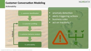 Predicting Customer Behavior with Customer Convsrsation Modeling | PPT