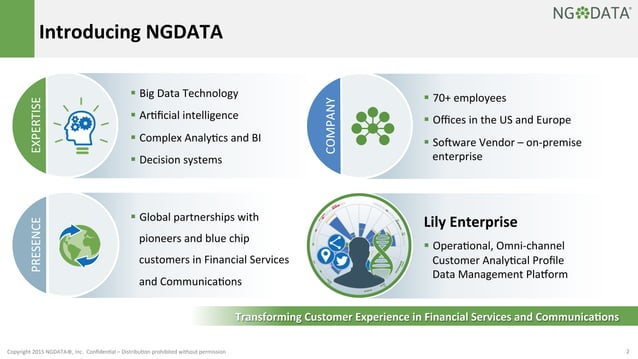 Predicting Customer Behavior With Customer Convsrsation Modeling Ppt