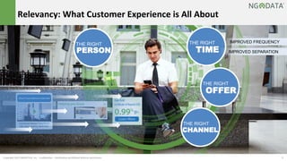 Predicting Customer Behavior with Customer Convsrsation Modeling | PPT