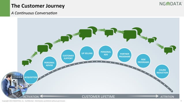 Predicting Customer Behavior With Customer Convsrsation Modeling Ppt