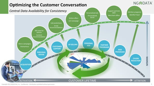 Predicting Customer Behavior With Customer Convsrsation Modeling Ppt