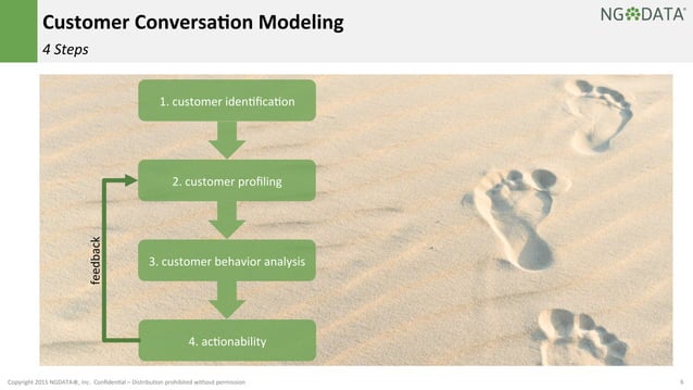 Predicting Customer Behavior With Customer Convsrsation Modeling Ppt