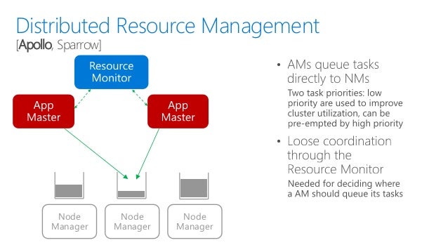 Mercury Hybrid Centralized And Distributed Scheduling In Large Share
