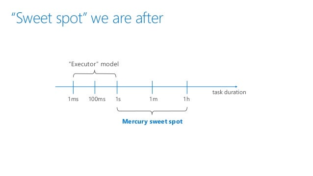 Mercury Hybrid Centralized And Distributed Scheduling In Large Share