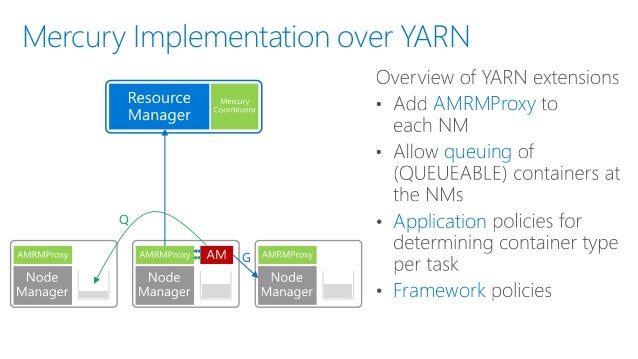 Mercury Hybrid Centralized And Distributed Scheduling In Large Share