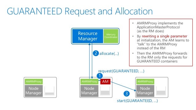 Mercury Hybrid Centralized And Distributed Scheduling In Large Share