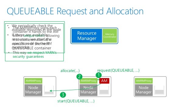 Mercury Hybrid Centralized And Distributed Scheduling In Large Share
