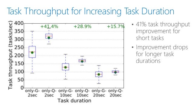 Mercury Hybrid Centralized And Distributed Scheduling In Large Share