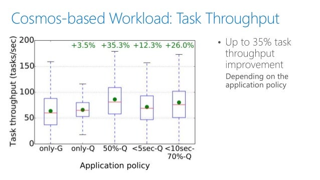 Mercury Hybrid Centralized And Distributed Scheduling In Large Share