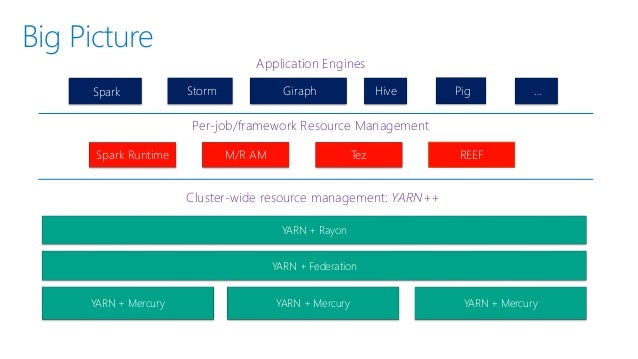 Mercury Hybrid Centralized And Distributed Scheduling In Large Share