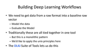 Applied Deep Learning with Spark and Deeplearning4j | PPTX