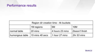 Millions of Regions in HBase: Size Matters | PPT