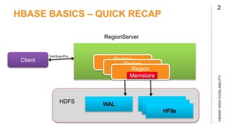 High Availability for HBase Tables - Past, Present, and Future | PPT