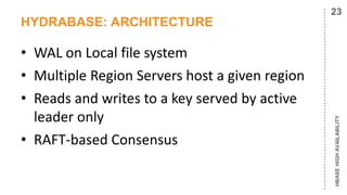 High Availability for HBase Tables - Past, Present, and Future | PPTX