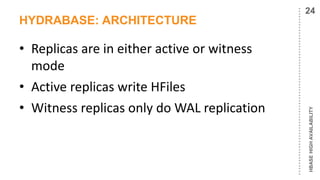 High Availability for HBase Tables - Past, Present, and Future | PPTX